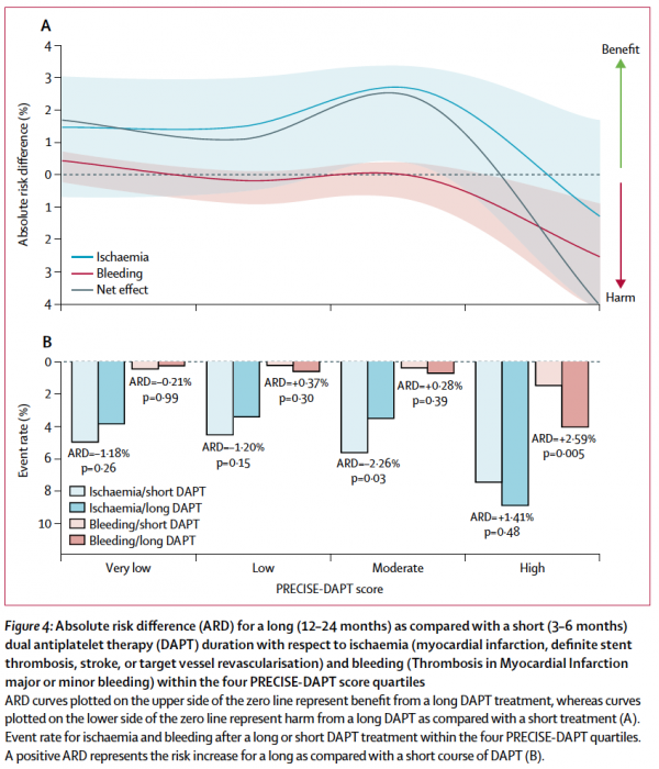 PRECISE-DAPT, un outil pour prédire le risque hémorragique sous ...